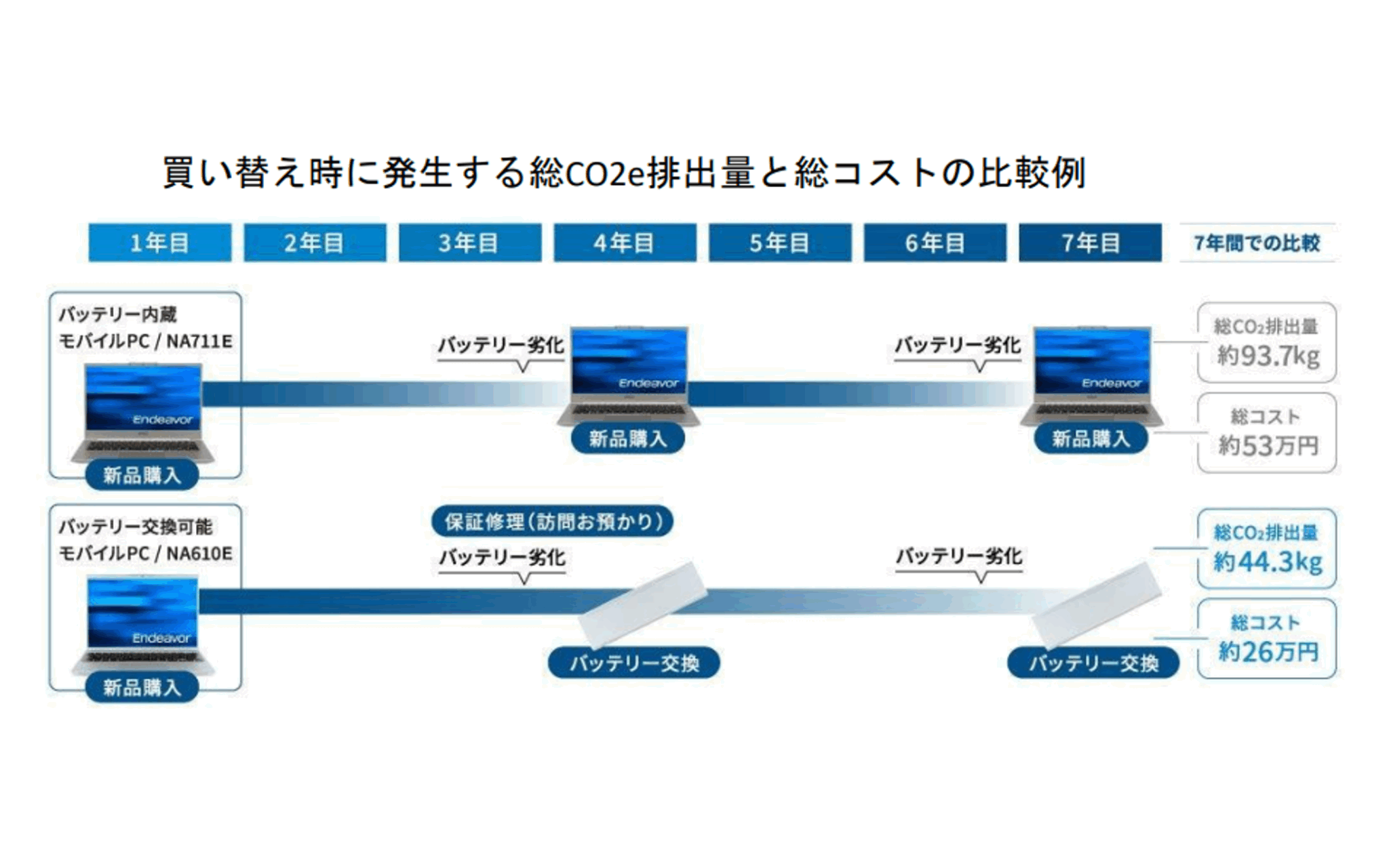 河淳株式会社 - discover gooddo